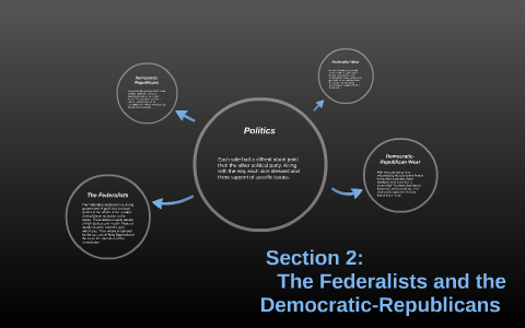 The Federalists and the Democratic-Republicans by Pono Christianson on ...