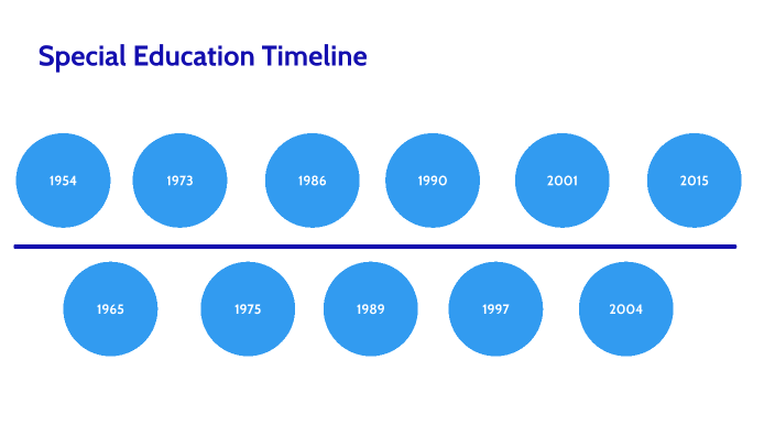 Special Education Timeline by Sarah Evans on Prezi