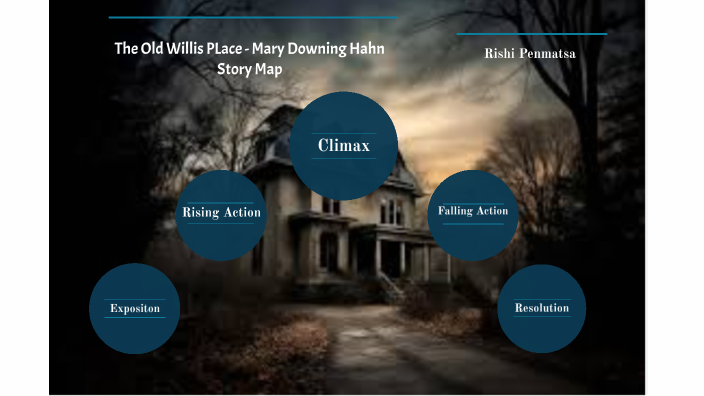The Old Willis Place Story Map - Rishi Penmatsa by Rishi Penmatsa on Prezi