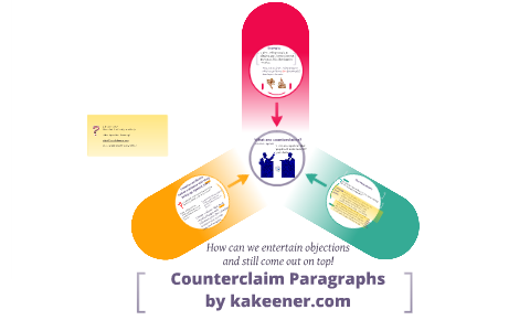 Counterclaim Paragraphs by K. Keener on Prezi