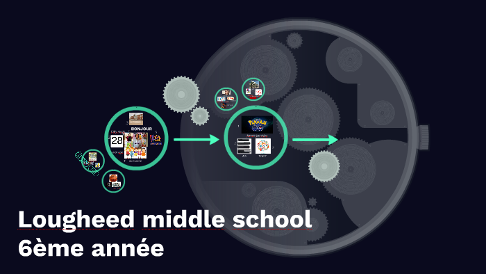 Lougheed middle school 6ème année by nav nav on Prezi