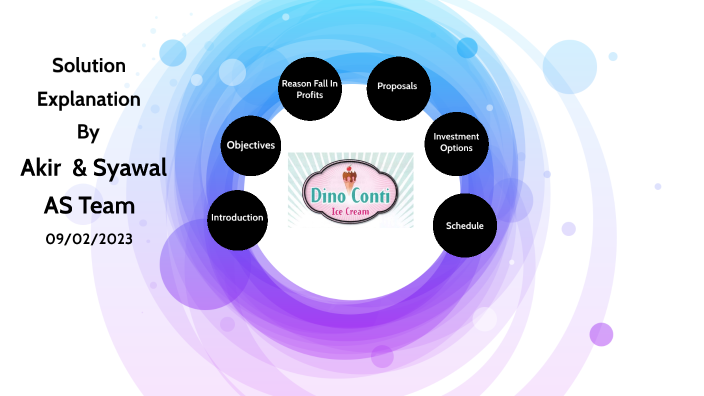 Proposal Investmen For Dino Conti Ice Cream by Akir Sambik on Prezi