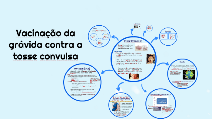 Vacinação da grávida contra a tosse convulsa by Diana Palma