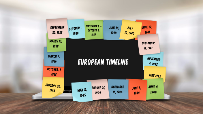 wwii timeline project europe by Ella Shirley on Prezi