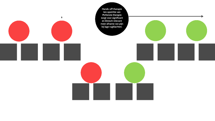 Flow chart by on Prezi