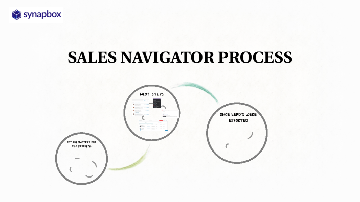 SALES NAVIGATOR PROCESS by Anton Samuel Rojas Martínez on Prezi