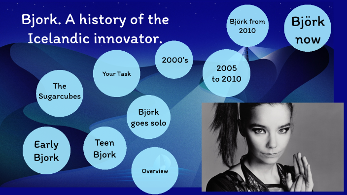 A History of Bjork by Suddi Raval on Prezi