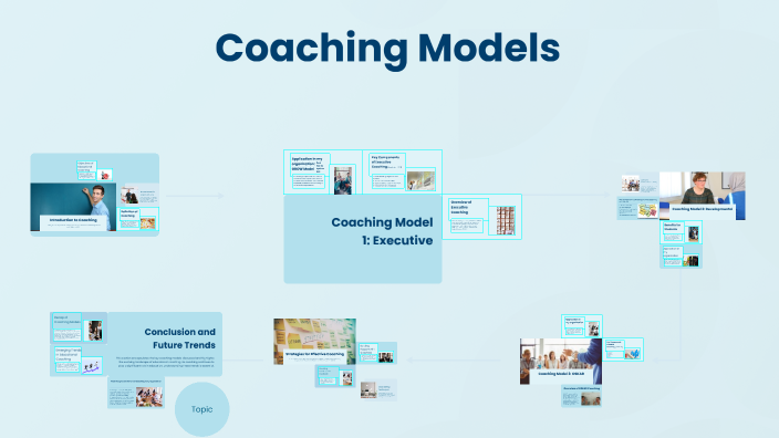 Coaching Models by Robert Munoz on Prezi