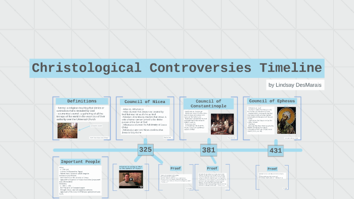 Christological Controversies Timeline by Lindsay DesMarais on Prezi