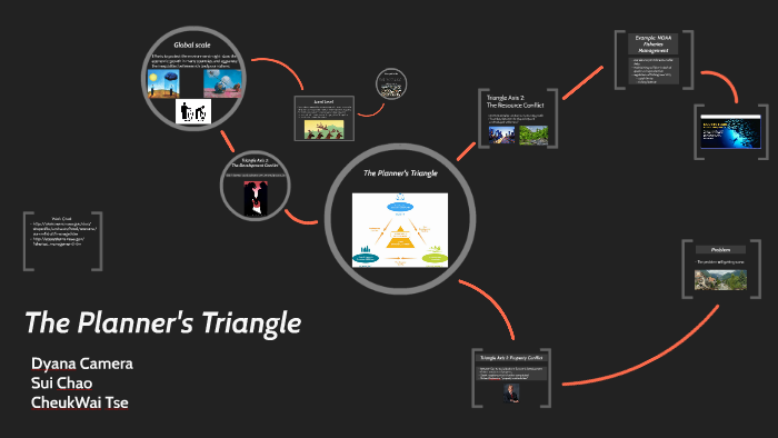 The Planner's Triangle by CheukWai Tse on Prezi