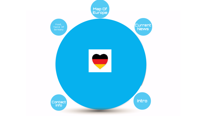 German Tic-Tac-Toe by anderson taylor on Prezi