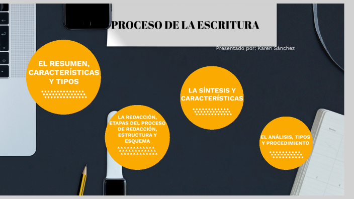 PROCESO DE LA ESCRITURA by Daniel Cueva on Prezi