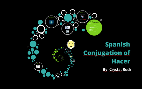 Spanish Conjugation of Hacer by Crystal Rock on Prezi