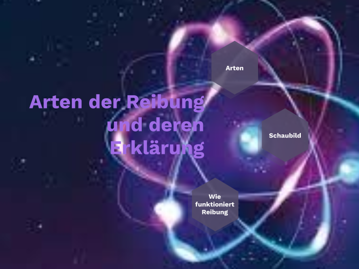 Arten der Reibung by Romzilla TvT on Prezi