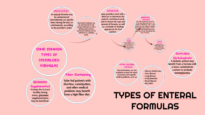 TYPES OF ENTERAL FORMULAS by Xander Sardido on Prezi