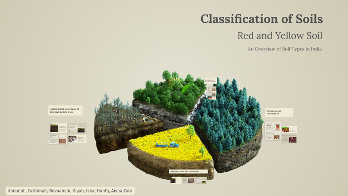 Classification of Soils: Red and Yellow Soil by Aisha Zain Iqbal on Prezi