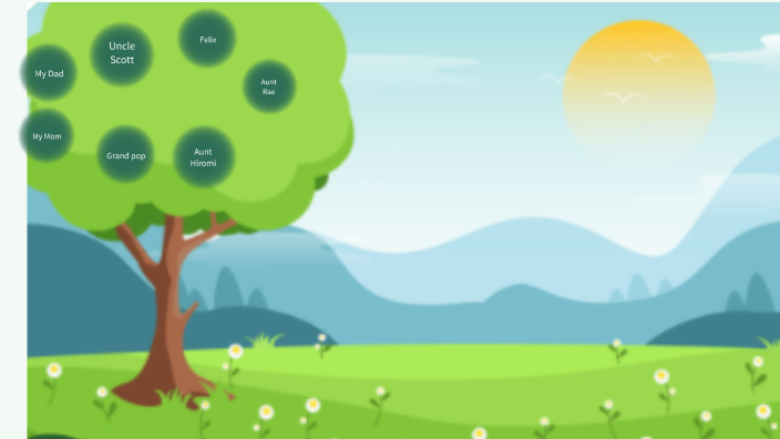 Music Family Tree by Sho Huebner on Prezi