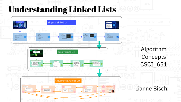 Dynamic Linked Lists by Lianne on Prezi