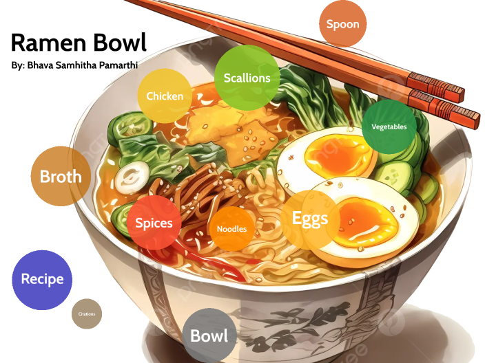 Ramen Bowl Cell Analogy- Bhava Pamarthi by Bhava Pamarthi on Prezi