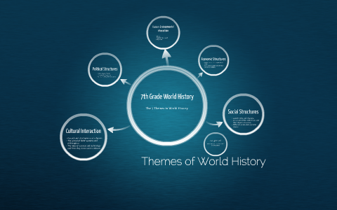 Themes of World History by Nathan Mook on Prezi