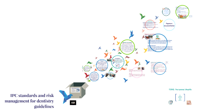 IPC standards and risk management for dentistry guidlines by naheda ...