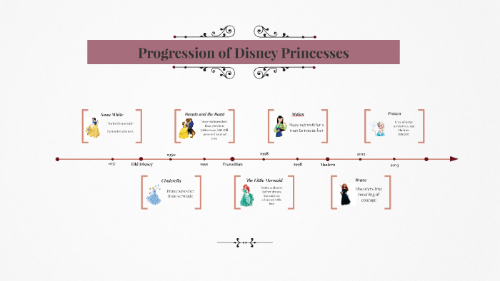 Progression of Disney Princesses by Kaitlyn Mehlhouse on Prezi