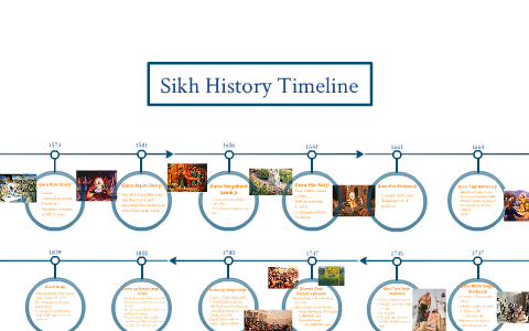 Sikhism Timeline