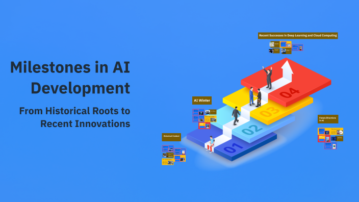 Milestones in AI Development by Syed Talib Ali on Prezi
