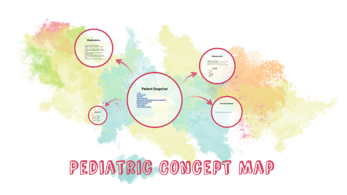 Pediatric Concept Map by Maria Alvarez on Prezi