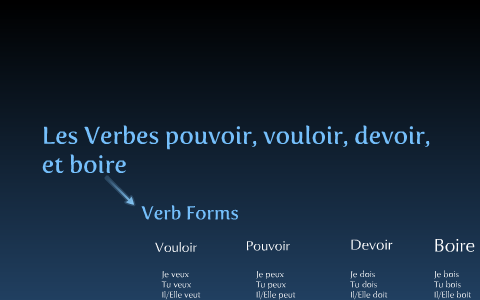 Les Verbes vouloir, pouvoir, devoir, et boire by Cary Hundley on Prezi