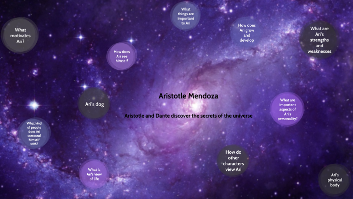 Aristotle character map by Kaelyn Robinson on Prezi