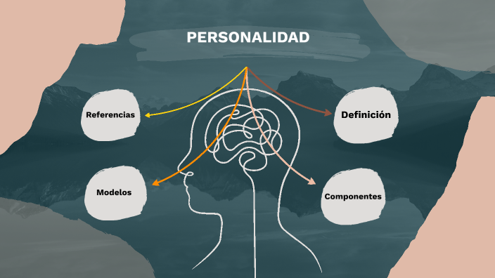 Personalidad Mapa Mental Conceptos De La Personalidad Individuo My | My ...