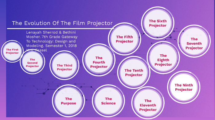The Evolution Of The Film Projector by Lenayah Sherrod on Prezi