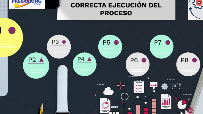 IMPORTANCIA DE LA CORRECTA EJECUCIÓN DE PROCESO by domenica guevara on ...