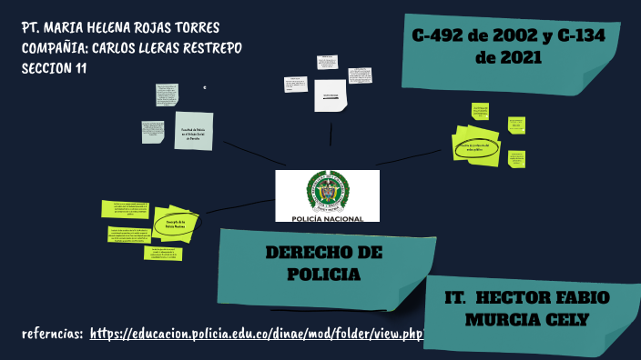 derecho de policia actividad 1 by Helena Rojas torres on Prezi