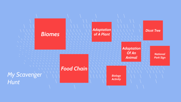 Biology Scavenger Hunt by Michael Eboso on Prezi