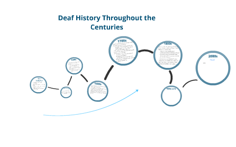ASL Festival Timeline by Allyce Freda on Prezi