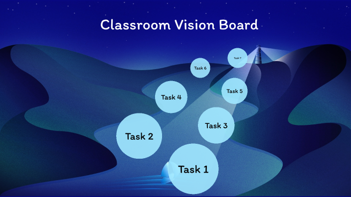 Classroom Vision Board by Aspen Landry on Prezi