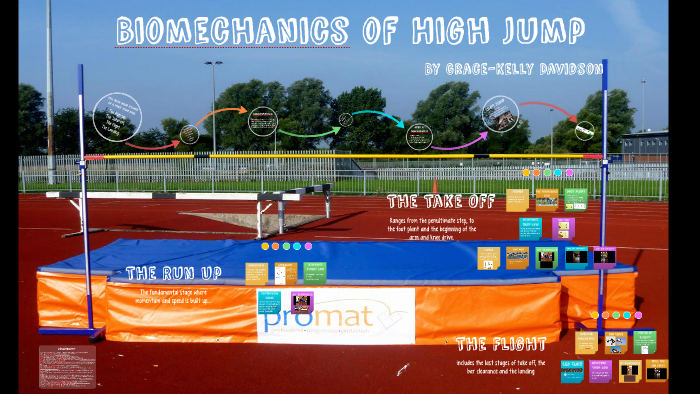 Biomechanics of High Jump by Grace-Kelly Davidson on Prezi