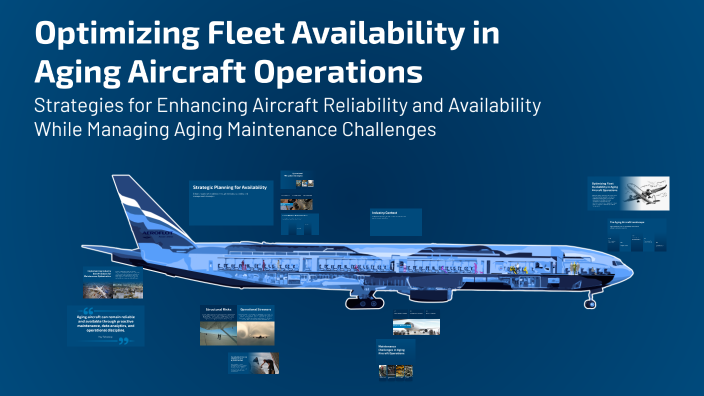 Optimizing Fleet Availability in Aging Aircraft Operations by Nur ...