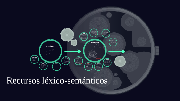 Recursos léxico-semánticos by flor velasco on Prezi
