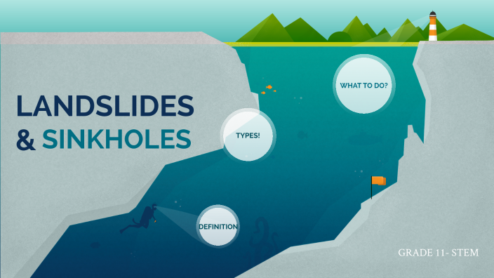 Landslides and Sinkholes by GM on Prezi