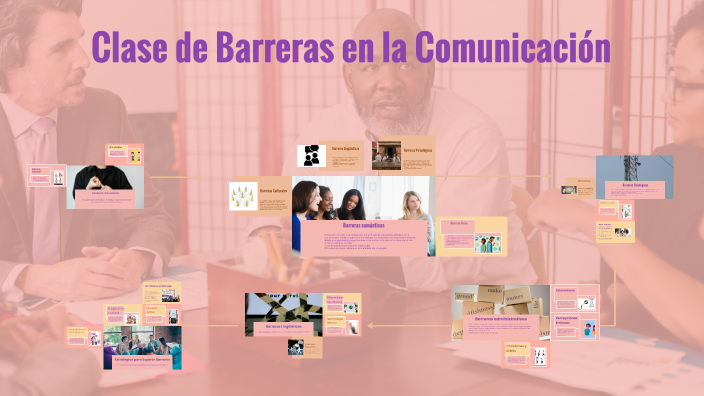 Clase de Barreras en la Comunicación by Hector Ivan Renza Isaza on Prezi