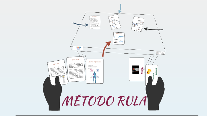 MÉTODO RULA by paula danela gonzalez dueñas on Prezi