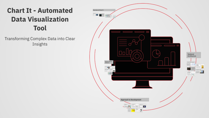 Chart It - Automated Data Visualization Tool by Hazel Sequeira on Prezi