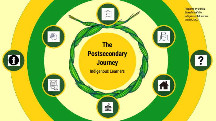 Indigenous Learner Journey Map by donika stonefish on Prezi