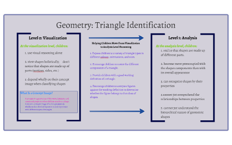 Level 0: Visualization by Meaghan Donohue on Prezi