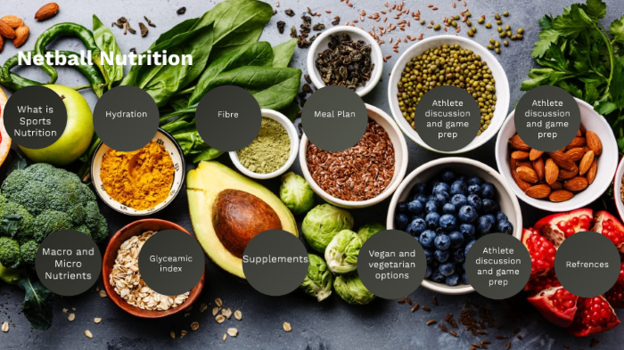 Netball Nutrition by kayla howes on Prezi