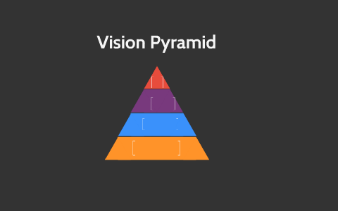 Vision Pyramid by chamy michel on Prezi