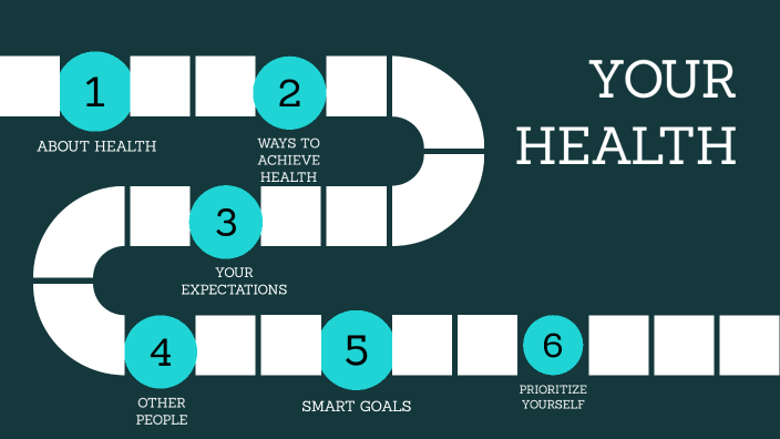 Steps To Health by Olivia Swart on Prezi